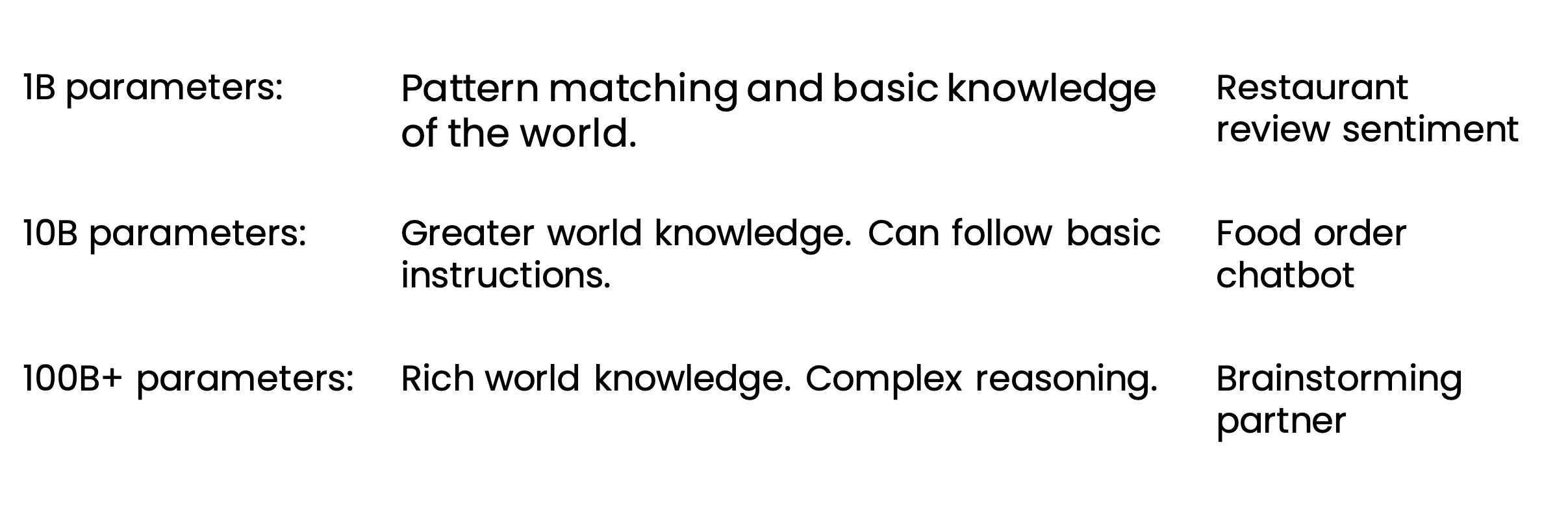 🚀 Generative AI For Everyone Cheatsheet – Generative AI For Everyone ...
